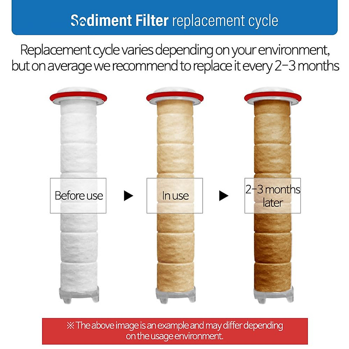 POSEION Shower Head Sediment Filter – 4 Replacement Showerhead Filters Soft Water High Density Polypropylene for Hard Water Softener Remove Rust Hydrate Dry Hair Scalp Skin Care Made in Korea SF140