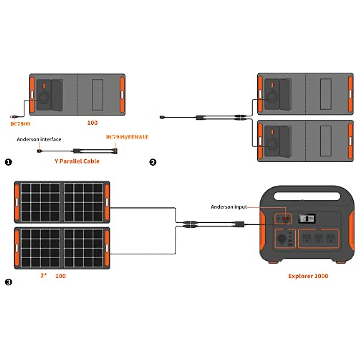 SolarEnz DC8mm Y Branch Parallel Adapter 8mm Female to Anderson Connector Parallel Cable Combiner Cable for Solar Panel RV Portable Power Station Solar Generator Compatible with Explorer Series