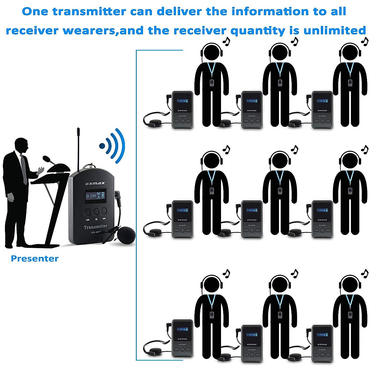 EXMAX EX-200N UHF Wireless Tour Guide System Hands-free Transmitter Receiver 200 Channels for Church Translation, City Museum Tour, Equestrian Training, hajj - 1 Transmitter & 6 Receivers
