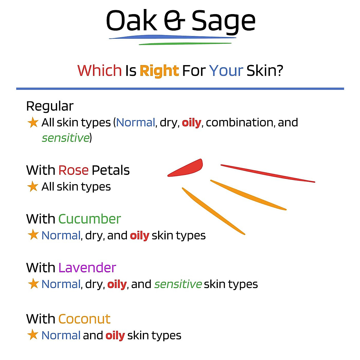 Oak & Sage Homeopathic Facial Toner Witch Hazel Unscented - 12oz Astringent, 100% Pure, No Alcohol, No Additives