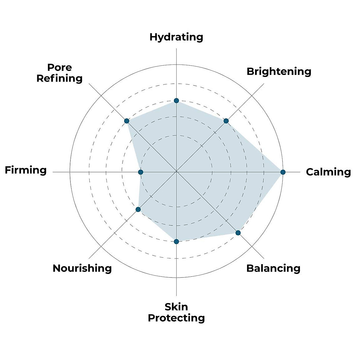 FACETORY K Beauty Face Mask Skin Care - SUN BAE SOOTHING Sheet Mask with Aloe & Shea Butter | After Sun Care, Soothe & Restore (10 Pack)