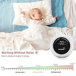 Double Electric Breast Pump Breast Feeding Pain Free Stepless knob LED HD Display, Strong Suction Power, Rechargeable, BPA Free, Quiet