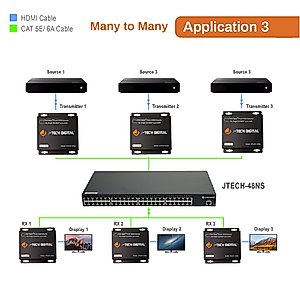 J-Tech Digital HDMI Extender Over Single Cat5e/6/7 HDMI Over Ethernet 1080p with IR Extension - Up to 400ft [TX + RX]