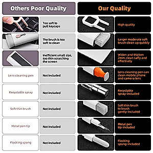 Laptop Screen Keyboard Cleaner Kit, Electronics Cleaning Tool for MacBook iPad iPhone Pro, Brush Tool for Tablet, Computer, PC Monitor,TV Camera Lens with 2ml Mist Spray New Compact with Patent