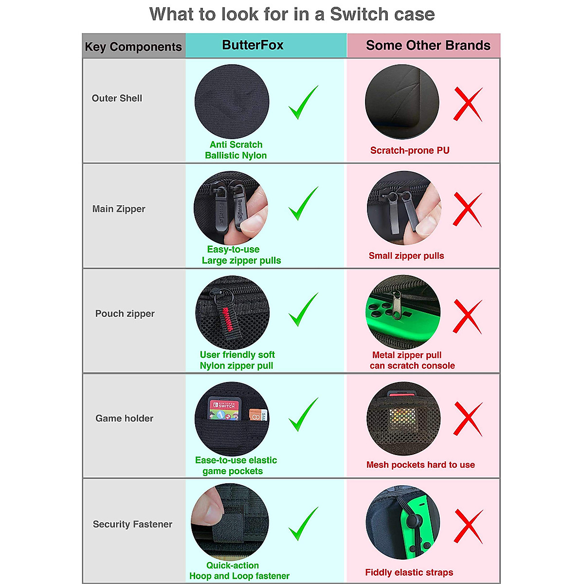 ButterFox Slim Carrying Case for Nintendo Switch Lite with 19 Game and 2 Micro SD Card Holders, Storage for Switch Lite Accessories (Blue Turquoise/Black)