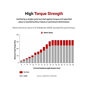 TEKTON 1/2 Inch Drive x 10 mm 6-Point Socket | SHD22110