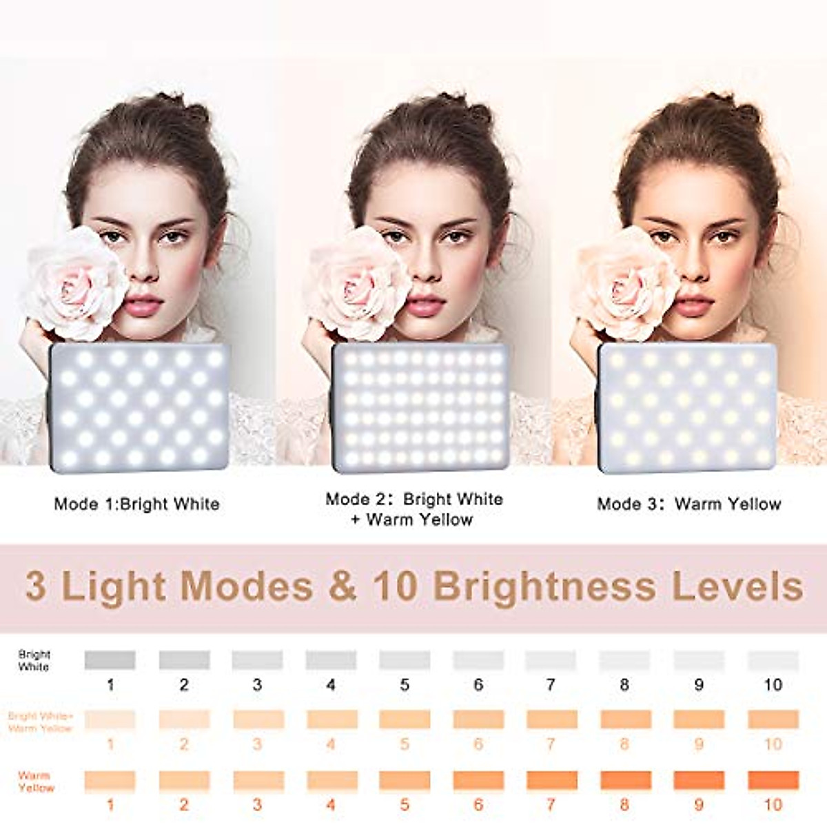 Newmowa 60 LED High Power Rechargeable Clip Fill Video Light with Front & Back Clip, Adjusted 3 Light Modes for Phone, iPhone, Android, iPad, Laptop, for Makeup, TikTok, Selfie, Vlog, Video Conference
