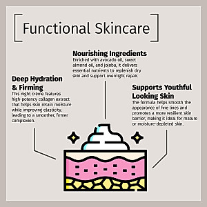 REVIVA LABS - Collagen Night Créme (2.oz)