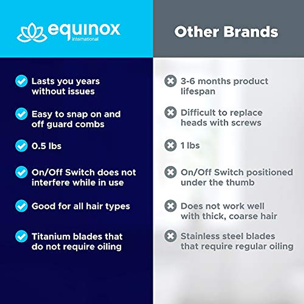 Equinox International, Beard Trimmer for Men - Hair Trimmer - Professional Electric Shaver with Men's Grooming Kit - Rechargeable, Cordless Clipper for Face and Body -Waterproof - Includes 8 Guards