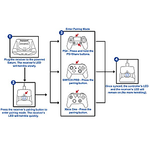 Intec Gaming Saturn Converter- Support PS5/PS4, Xbox One, Switch Pro Wire-Less Controller Play Retro Console, Consoles Adapter for Sega Saturn Console (Not Compatible with Xbox Series X/S Controller)