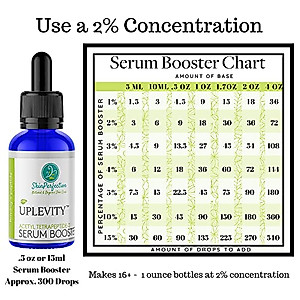 Uplevity Anti-Aging Tightening Peptide Serum Booster Firming Peptide Increase Elasticity Add to Any Moisturizer for Added Effectiveness Against Sagging Acetyl Tetrapeptide-2 Skin Perfection