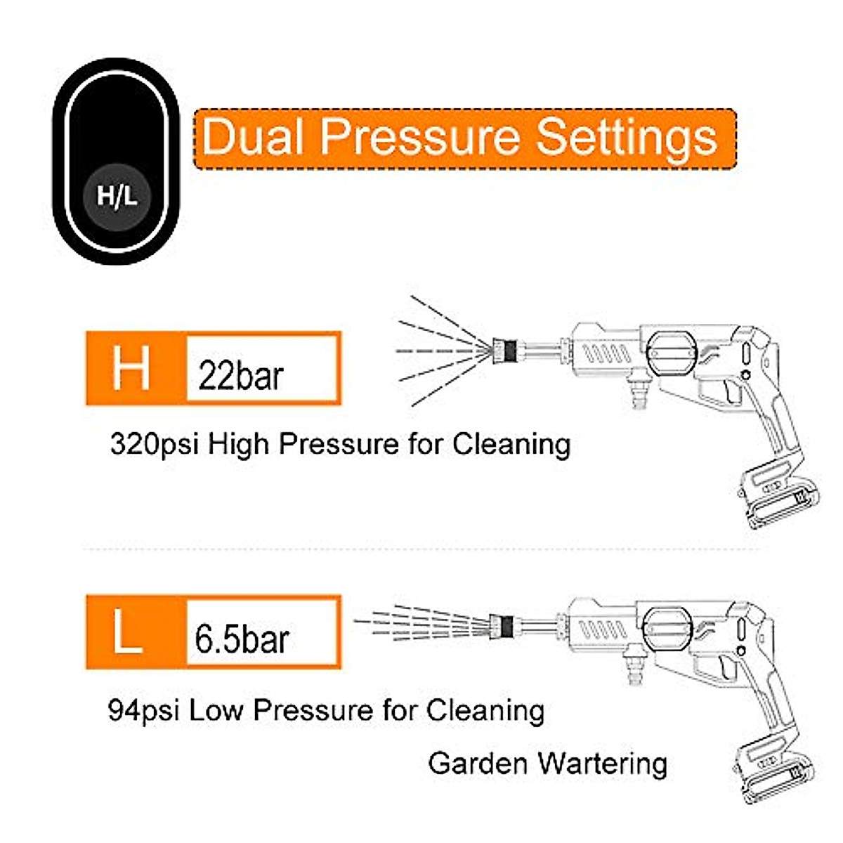Battery Powered Pressure Washer Cordless Portable Power Cleaners Car Washer 320PSI 94PSI Garden Watering with 2000mAh Battery Hose Nozzles and Accesseries