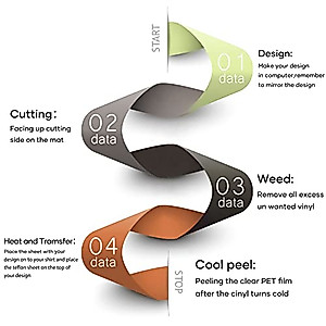 HTVRONT Black HTV Heat Transfer Vinyl Bundle: 20 Pack 12" x 10" Black Iron on Vinyl for T-Shirt, Black Heat Transfer Vinyl for Cricut, Silhouette Cameo or Heat Press Machine