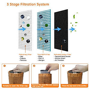 VANSU HEPA Air Filter Replacement for Air Purifiers, Compatible with Purifier Model: W080(DP041)