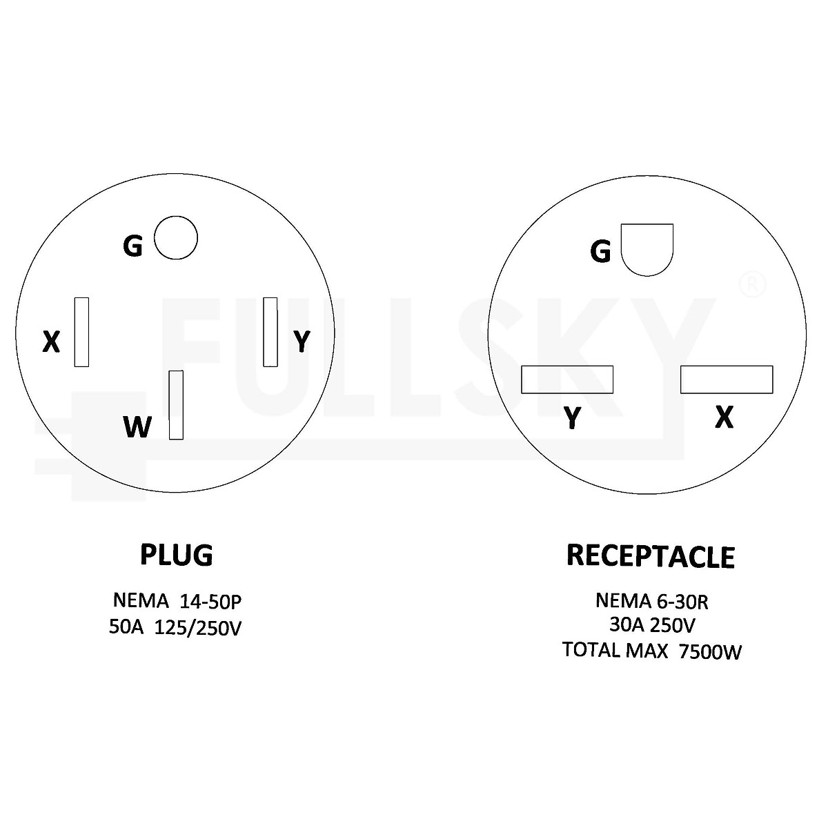 Fullsky FC-145631 RV Power Adapter Welding 30A Adapter Cord 14-50 Plug 4-Prong to 6-30 Receptacle 30A 250V