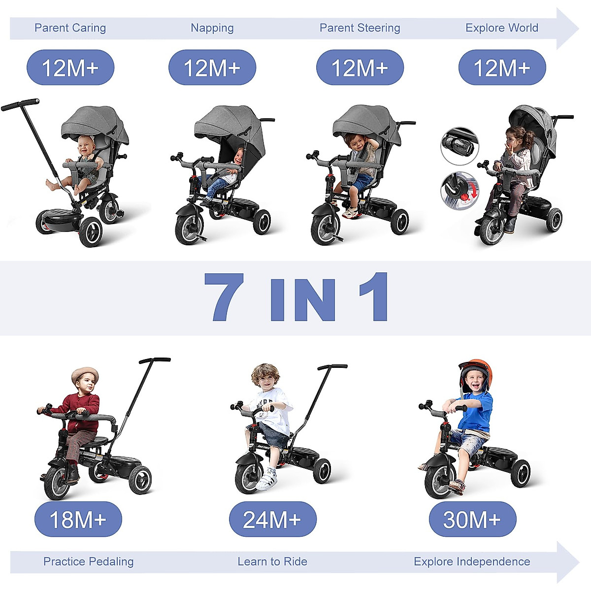 besrey Toddler Tricycle with Push Handle, Tricycle for toddlers 1-3， Baby Tricycle， Kids Tricycle, Tricycle Stroller with Push Handle, Trike for Toddlers, All Terrain Rubber Wheel, 360° Swivel Seat