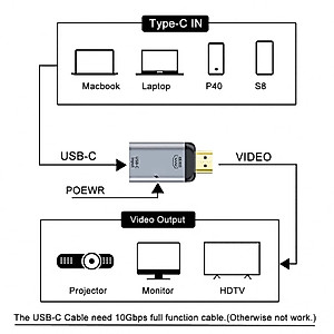 Chenyang USB-C Type-C Female Source Input HDMI Male Output 4K 60Hz 1080P Adapter with PD Power Port for Phone & Laptop