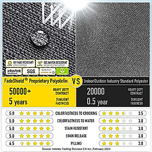 SUNROX Gel Memory Foam Chair Cushions, FadeShield Water-, Stain-Resistant Durable Reversible Seat Cushion Pads with Ties for Indoor/Outdoor Kitchen Dining Office 17"x16" Set of 4, Midnight