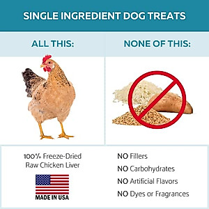 Ketona Zero Carb Chicken Liver Dog Treats - High Protein (52%), No Carb (0%), 100% Freeze Dried Chicken Liver Bites, Delicious and Healthy Treat and Training Reward