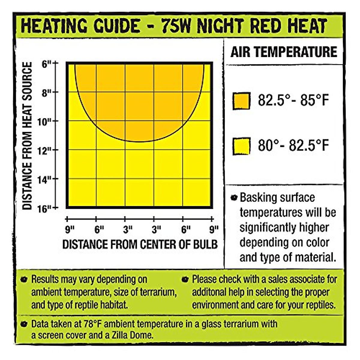 Zilla Reptile Terrarium Heat Lamps Incandescent Bulb, Night Red, 75W