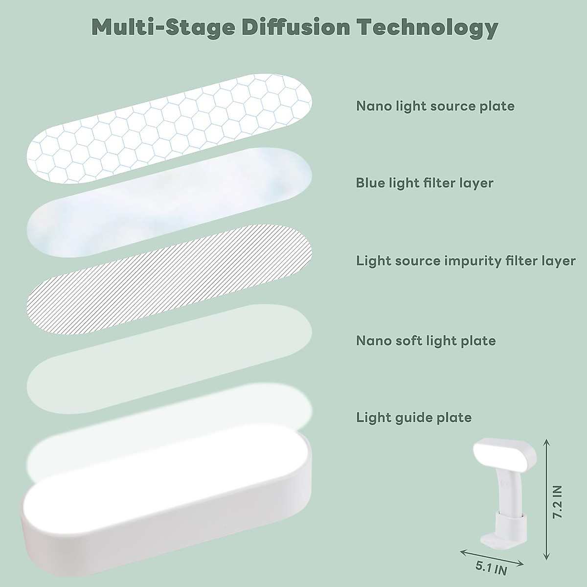 Hafeehafi LED Desk Lamp Dimmablesa Portable Lamp with USB Charging Port,3 Color Temperature Reading Light,Hangable and Standing Intelligent Adjustable Office Lamp,Square Lamp