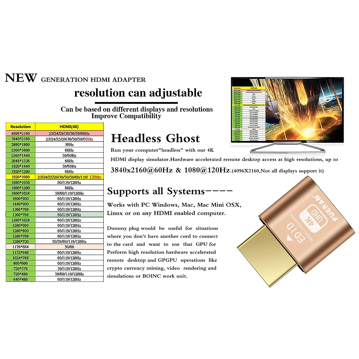 FUERAN 4K HDMI Dummy Plug, Virtual Monitor Emulator, Headless Display Adapter, EDID Emulator, Supports 4096x2160@60Hz, 3840x2160@60Hz, 2560x1440@60Hz for Windows, Mac, Linux – Plug & Play（4K-10P）