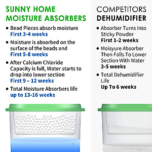 Sunny Home (8 Pack) Moisture Absorbers 9.17oz, Unscented, Odor Eliminator, Dehumidifier and Deodorizer for Closet, Bathroom, Kitchen in Home & RVs. WHITE