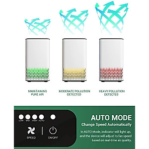 HEPA Air Purifier for Home, Elechomes P1801 Air Cleaner with Auto Mode, Air Quality Sensor, Removes 99.97% Dust Smoke Pet Dander, 22dB Ultra-Quiet, White