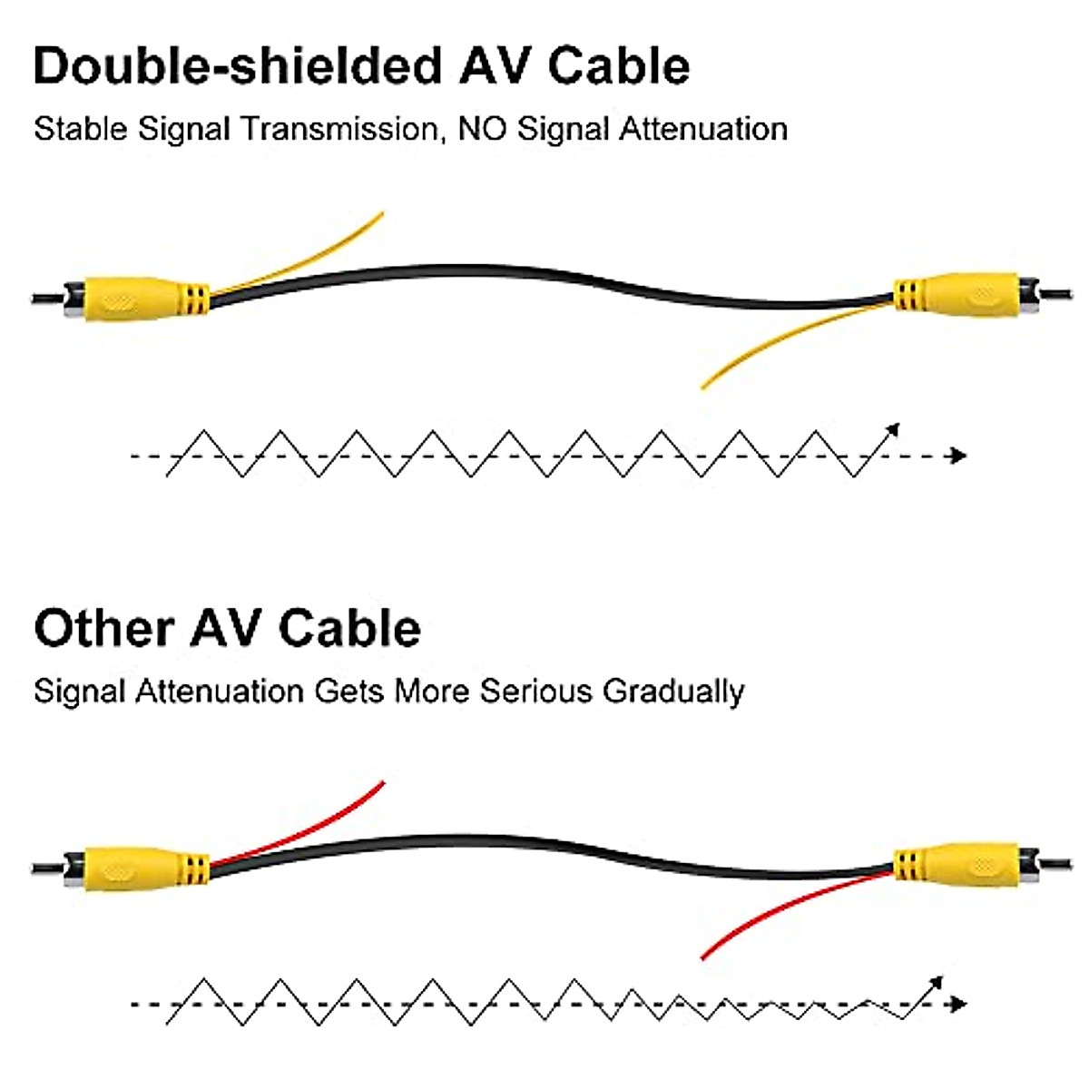 GreenYi 10FT Backup Camera Extension Cable, Upgraded Double-Shielded RCA Video Cable for Monitor and Rear View Camera Connection with Yellow RCA Video Female to Female Coupler and Power Cable