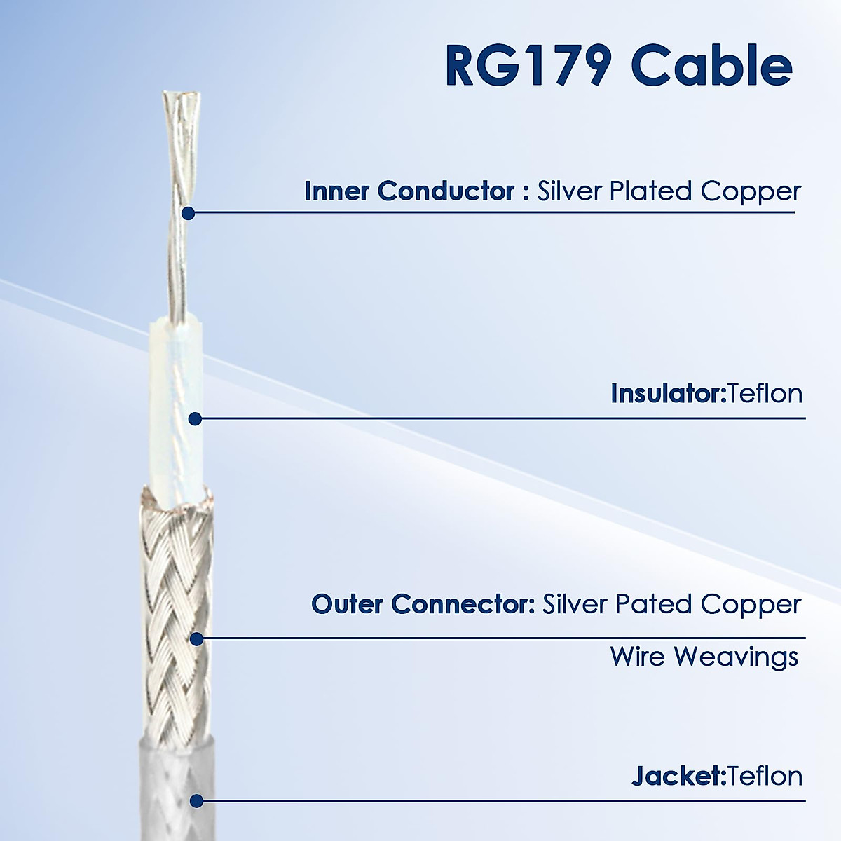 XRDS -RF SDI Cable 25ft, Flexible 3G/6G HD-SDI Cable, 75 Ohm RG179 Extension Cable with Heavy Duty BNC to BNC Male Connector for Surveillance Camera System Cables CCTV/DVR/TV
