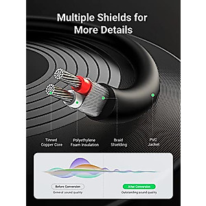 UGREEN RCA to Aux Cable 3.5mm Male to 2RCA Female Adapter Hi-Fi Sound RCA Auxiliary Stereo Audio Cord Gold Plated RCA Y Splitter 1/8 to RCA Connector for iPhone MP3 Tablet Computer Speaker 0.8 FT