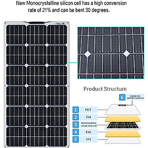 CAJUCA 300W Flexible Solar Panel Mono Module Kit 40A Solar Controller Battery Power Charging, for Boat, Car, Caravan