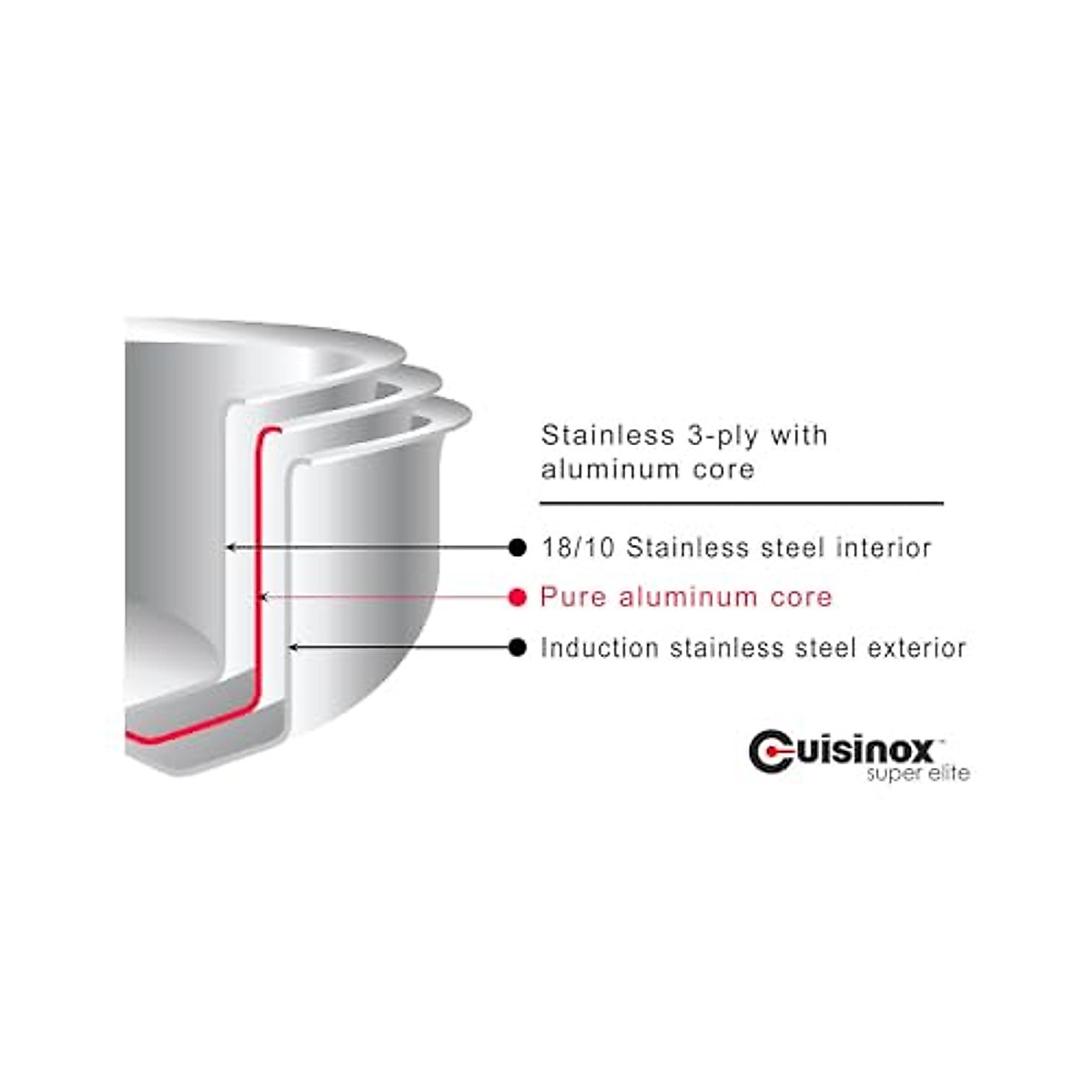 Cuisinox Super Elite Stainless Steel Covered Dutch Oven, 9.5" - 6.2 Quarts