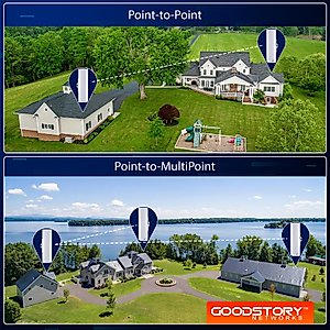 Wireless Bridge Point to Point Outdoor WiFi, Wireless Network Expansion Kit, Long Range High Speed 5G | 2 Units Bridge Kit Complete Pre-Configured - P2P 1000Mbps 5Km(2Pack)