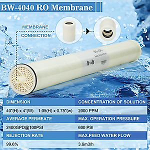 BW-4040, RO Membrane 4040, BW-4040 Reverse Osmosis Membrane for Desalination, Commercial, Industrial, Agricultural, Whole House, Size 4" x 40", 2400 GPD