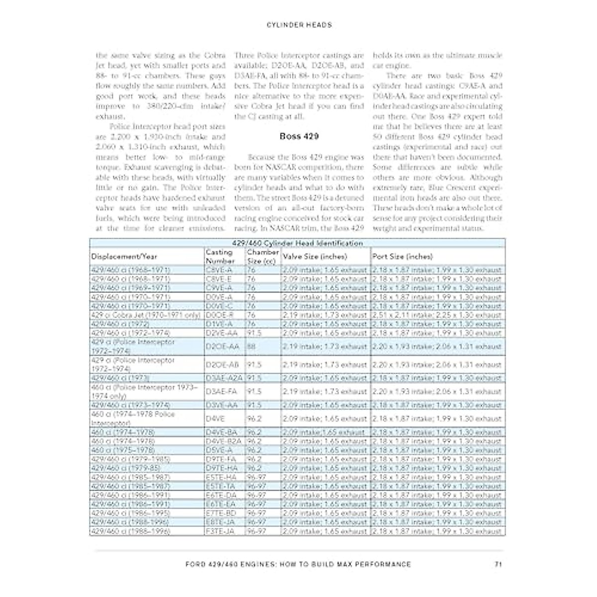 Ford 429/460 Engines: Htb Max Perf: How to Build Max Performance