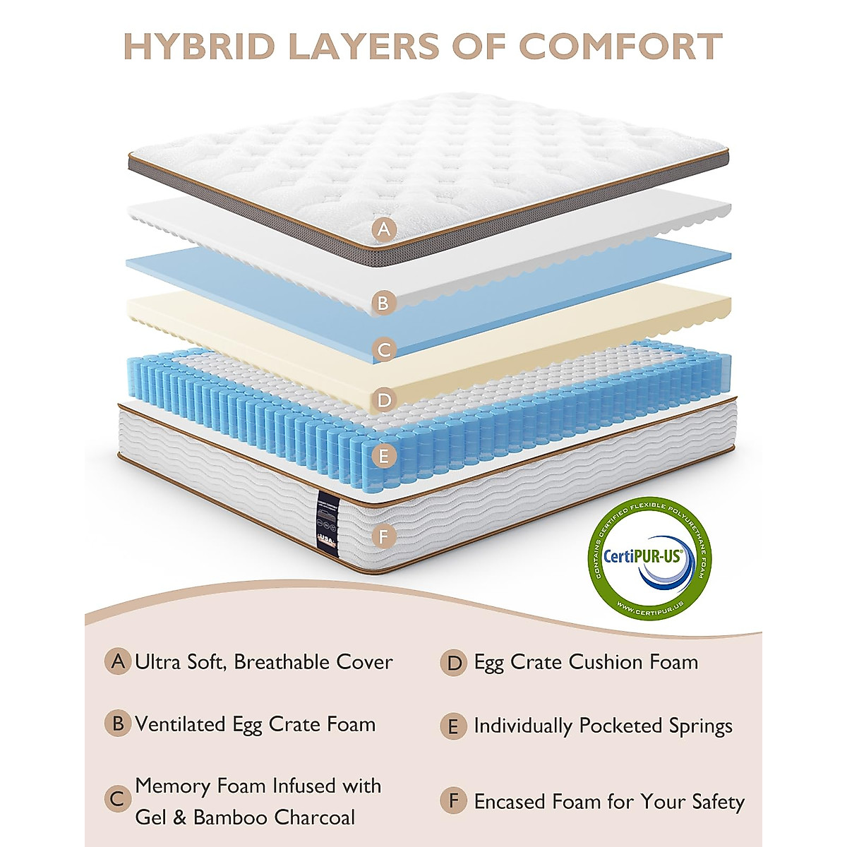 BedStory Queen Mattress - 14 Inch Hybrid Mattress in a Box - Individually Wrapped Coils for Pressure Relief and Motion Isolation