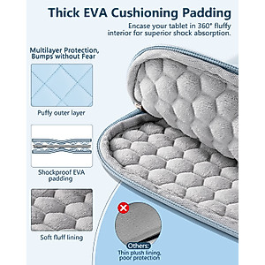 Dadanism 9-11" Tablet Sleeve for iPad 10.2 9/8/7th, iPad 10th Gen 10.9, iPad Pro 11 M4, iPad Air 11", iPad Air 5/4 10.9, Galaxy Tab A9+/S9 FE/A8, Puffy Padded Protective iPad Carrying Case, Blue