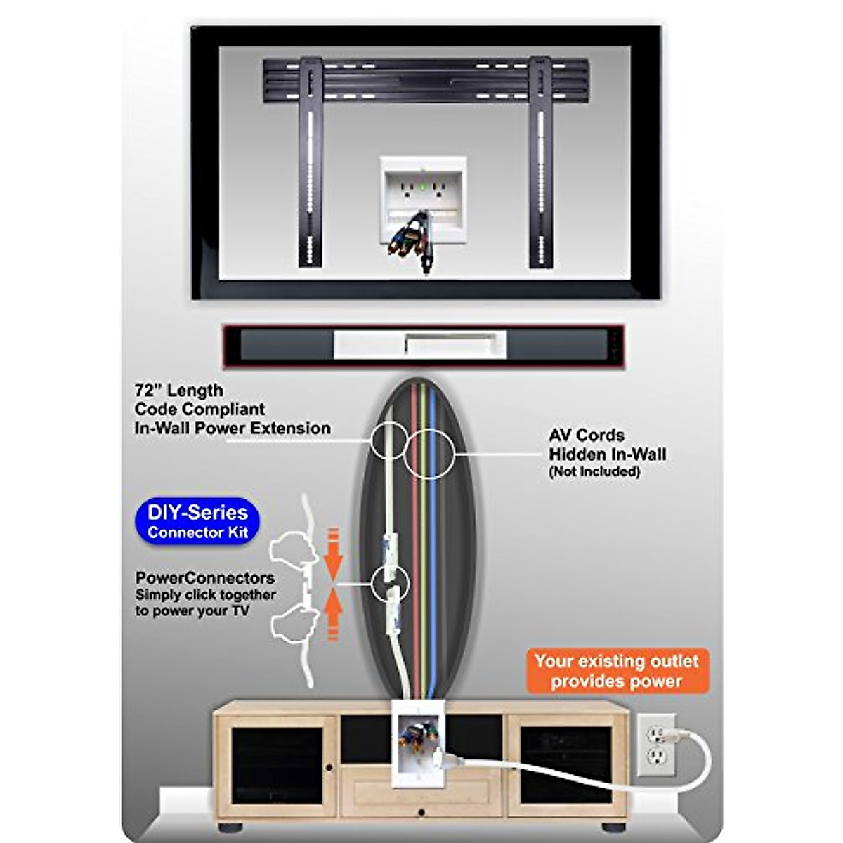PowerBridge TWO-CK Dual Outlet for TV and Sound-Bar Recessed In-Wall Cable Management System Kit (TWOSB-CK)