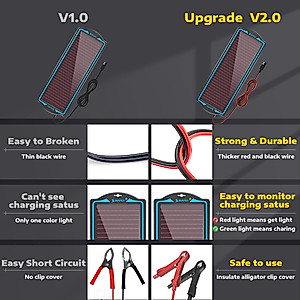 SUNAPEX 12V Solar Trickle Charger Portable Power Solar Panel Solar Battery Charger 12 Volt Waterproof Solar Battery Maintainer for Car Truck Boat RV Motorcycle Marine Trailer Battery