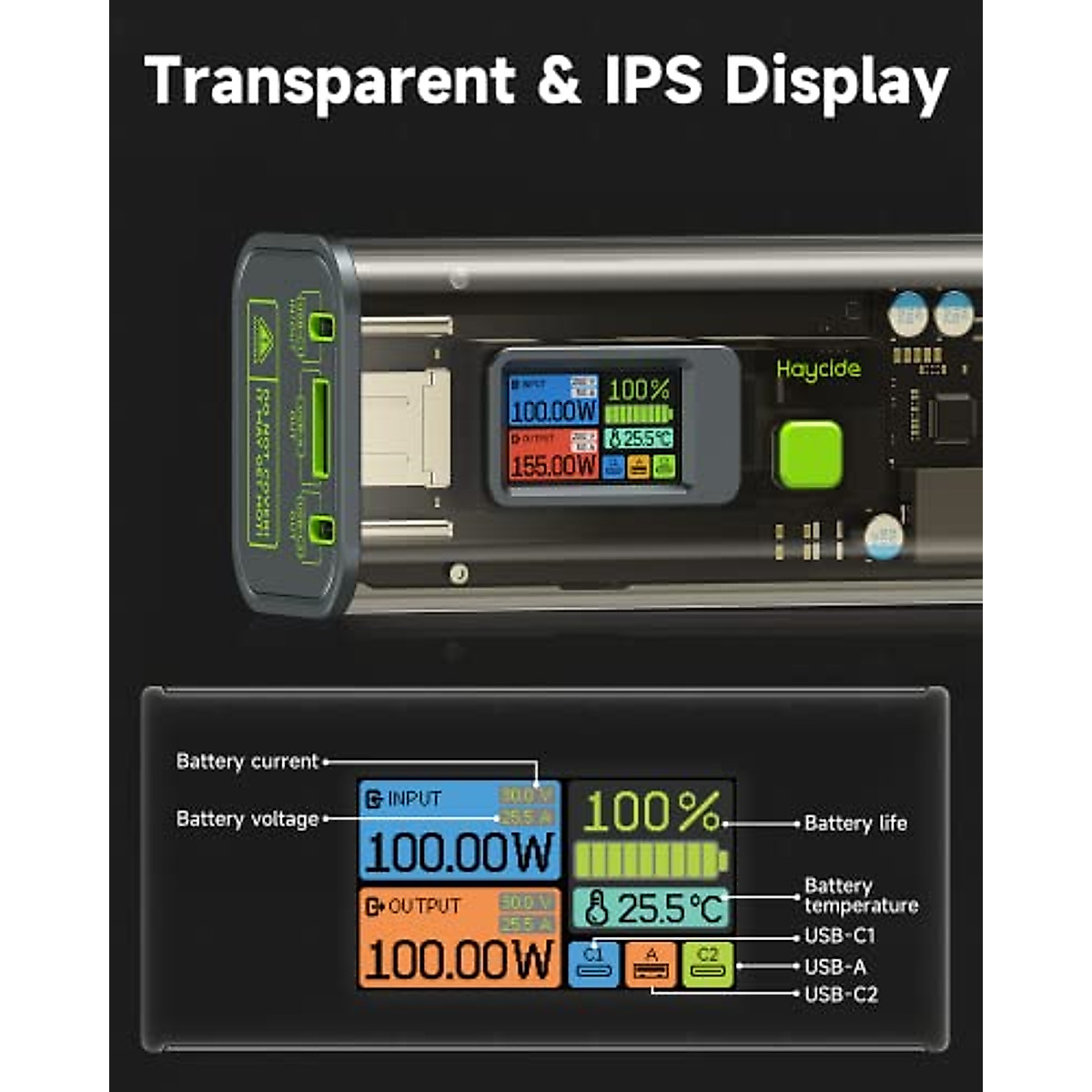 Haycide Portable Phone Charger for iPhone 14/13, 20000mAh Laptop Power Bank with 155W Output,3 Port USB C See-Through Battery Bank with IPS Digital Display for MacBook,iPad,iPhone,Samsung,Dell etc