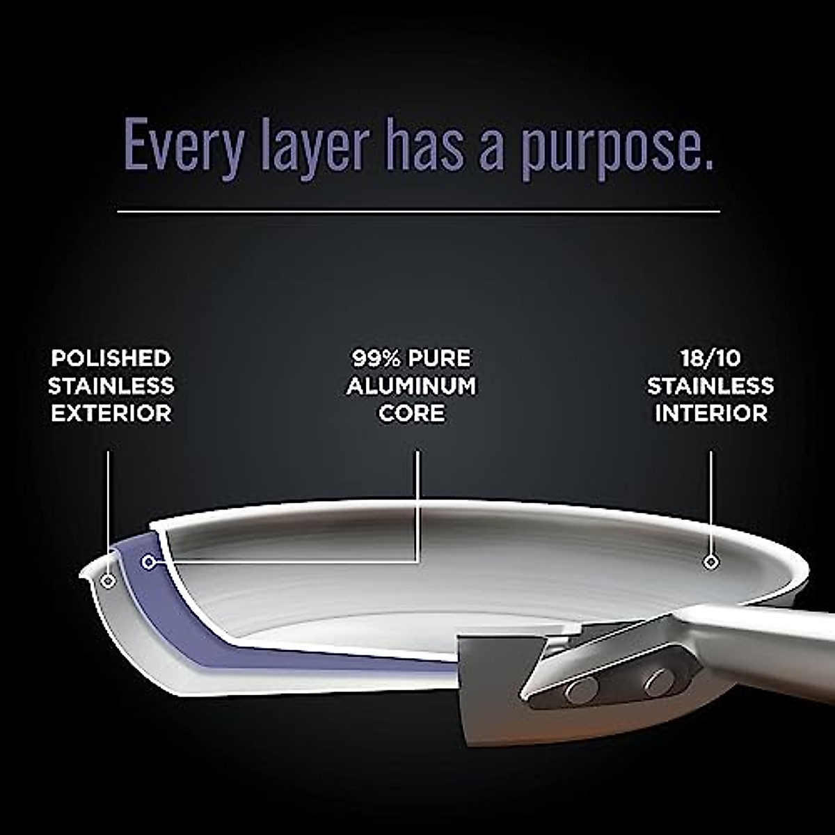 Ninja C90030 Everclad Commercial-Grade Stainless Steel 12" Fry Pan, Tri-Ply Pans, Oven Safe to 600°F, PFAS Safe, All Stovetops & Induction Compatible, Stainless