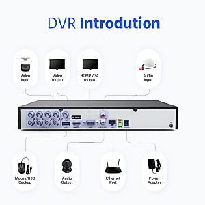 ANNKE 4K Security Camera System, 8CH 8MP AI DVR with Human & Vehicle Detection, 2TB HDD and 8 x 4K IP67 Bullet Home & Surveillance Cameras, Work with Alexa, Easy Remote View, Smart Color Night Vision