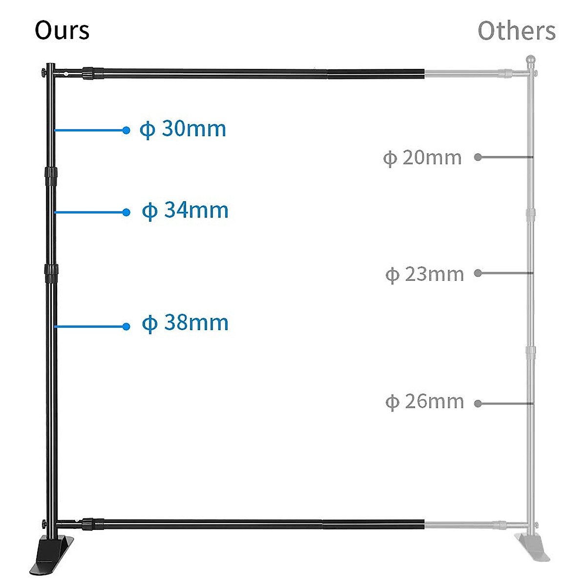 Kshioe Thicker 10x8 ft Backdrop Banner stand Adjustable, Photography Background stand Step and Repeat Stand Heavy Duty for Trade Show Exhibition