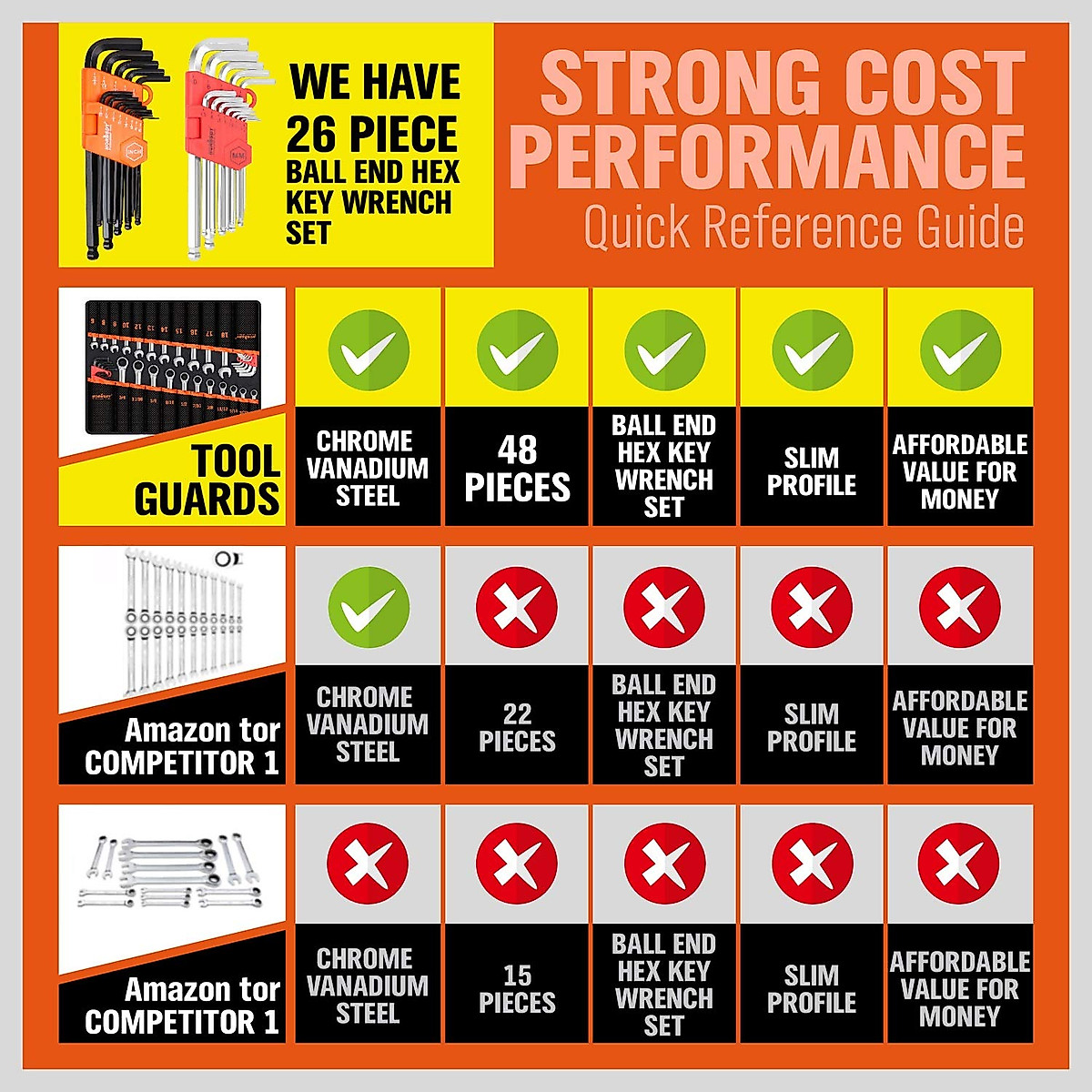 HORUSDY Ratcheting Wrench Set | 48-Piece | Cr-V Steel | 72 Teeth Ratchet Wrench 6-18mm & SAE 1/4-3/4" | with Roll Up Pouch and Allen Wrench