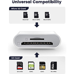 FIAHNG iPhone iPad Camera Memory Card Reader, Dual Slot SD TF Card Adapter, USB Type C, 4.8Gbps, Compact