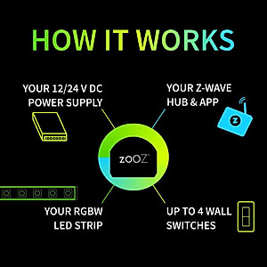 Zooz Z-Wave Plus S2 12/24 V DC RGBW Dimmer ZEN31 for LED Strips and DC Lighting, Work as a Network Repeater (Z-Wave Hub Required)
