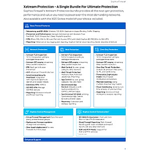 Sophos XGS 3100 Next-Gen Firewall with Xstream Protection, 1-Year (US Power Cord) (IG3A1CSUS)