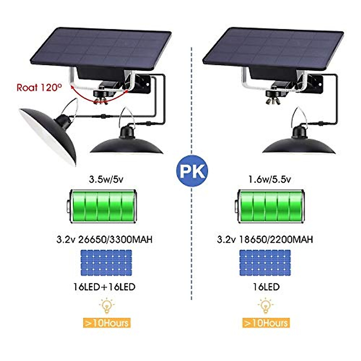 HFFFHA LED Solar Chandelier Outdoor Indoor Solar Power Lamp with Wire Bulb Shed Light Home Garden Yard Single Head Lamp,White