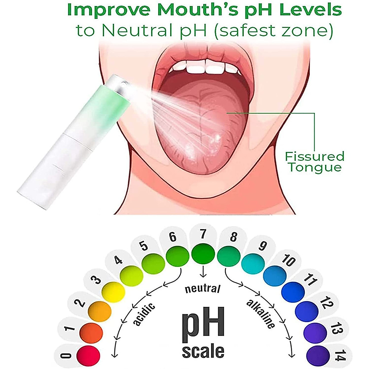 Canada Polumna Fissured Tongue Relief Spray, Regulates Oral Health, Fresh Breath Spray for All People Fissured Tongue Treatment, Breath Freshener Spray for Women Men (4)